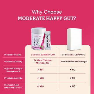 Happy Gut Probiotic Powder | Best Gut Health Supplements – Lets Moderate